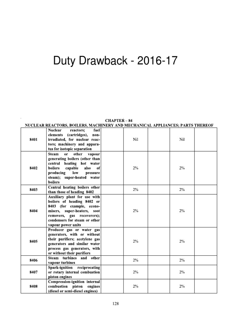 Duty Drawback Rates 2015-16 Announcement | PDF | Textiles | Embroidery