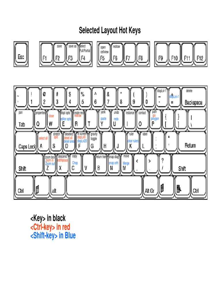 Selected Layout Hot Keys: in Red | PDF | Computing And Information ...