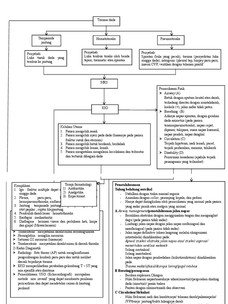 Algoritma Trauma Dada