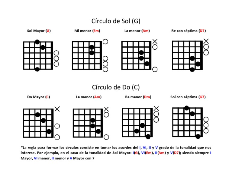 Círculo de Sol y Do | PDF