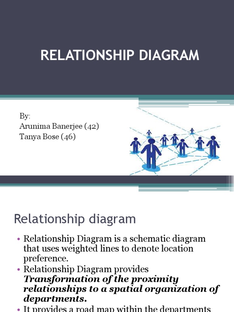 Relationship Diagram: By: Arunima Banerjee (42) Tanya Bose | PDF