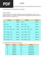 Tabla de Radicales Alquilo | PDF | Ciencia y matemáticas