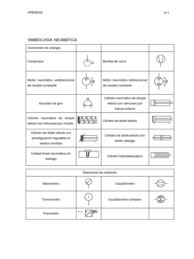 Simbologia Neumatica Estandarizada | PDF | Neumática | Tecnologías de gas