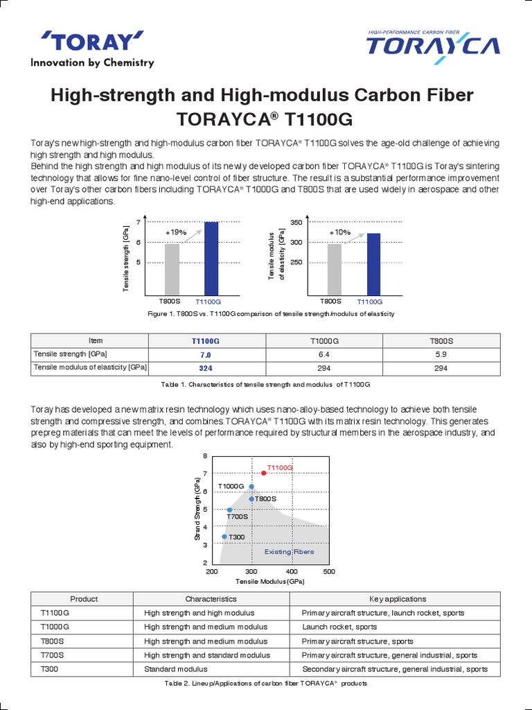 Torayca | PDF | Engineering | Industries