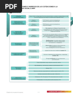 Esquema Órganos de La Administración Central y Periférica - AGE - PDF ...