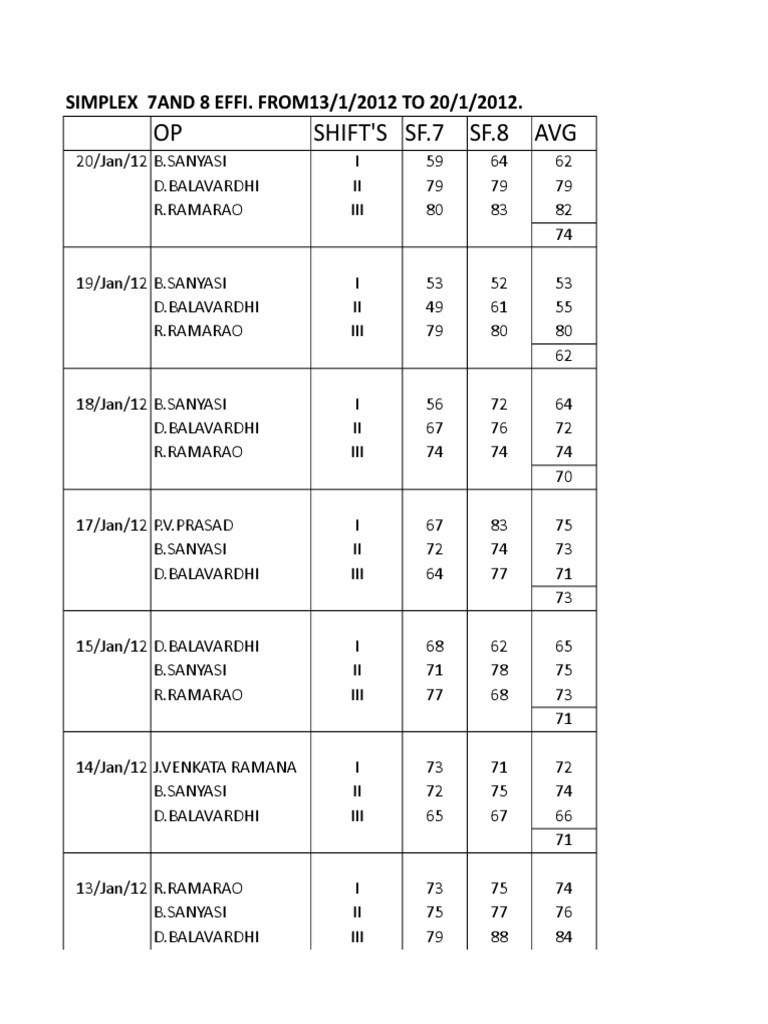 How Create Formula Excel How Calculate Average Performance | PDF