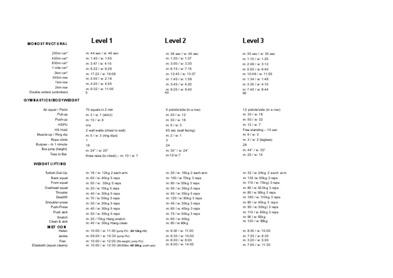 Level 1 Level 2 Level 3: Monostructural | PDF | Individual Sports ...