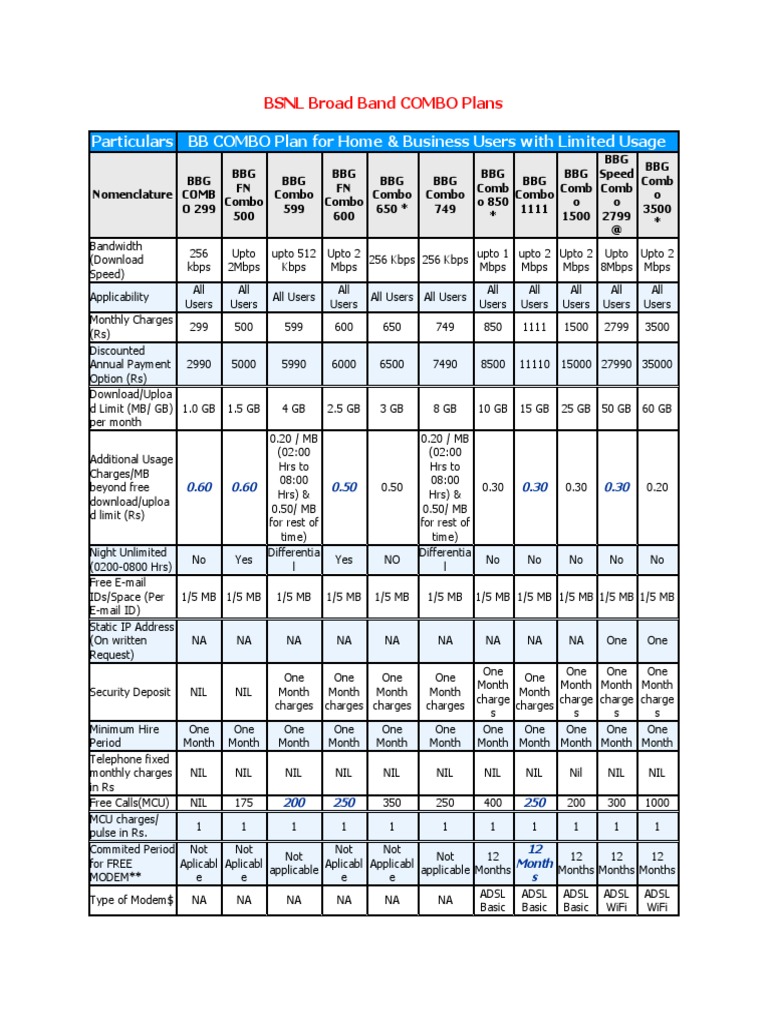 Particulars BB COMBO Plan For Home & Business Users With Limited Usage ...