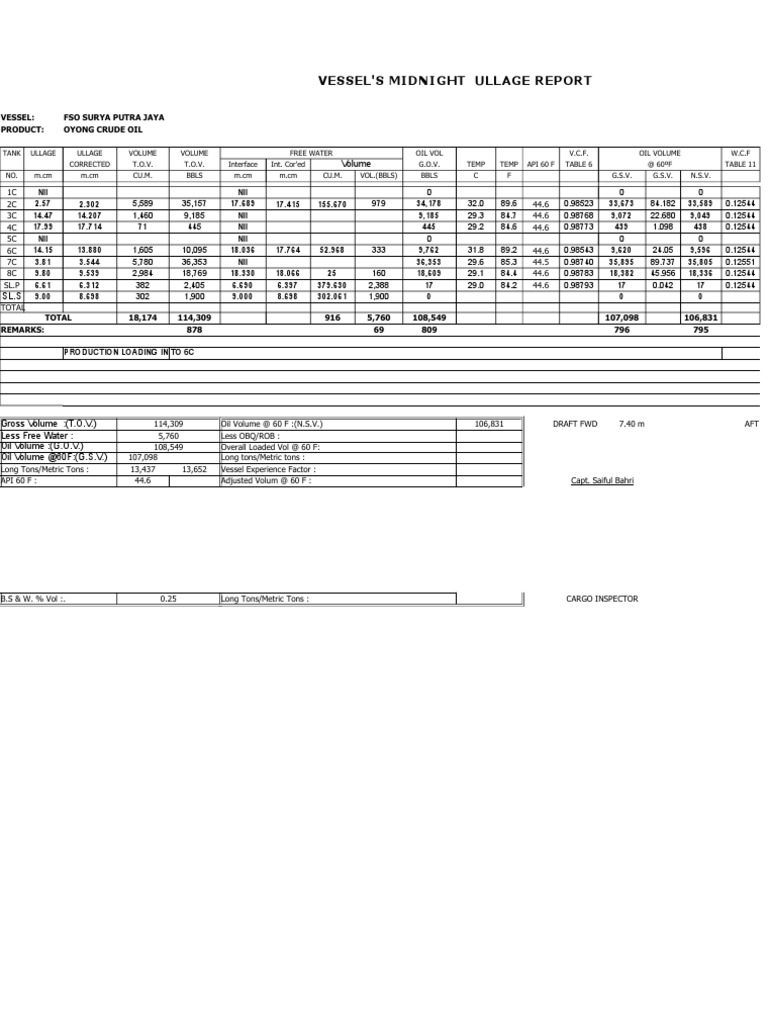 Vessel'S Midnight Ullage Report | PDF | Nature