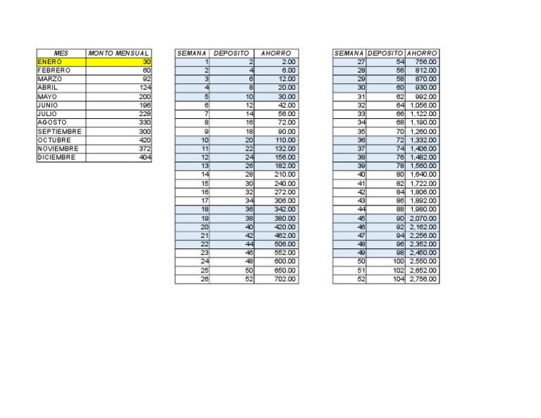 Monthly Savings Plan Projection Chart Illustrating Increasing Savings ...