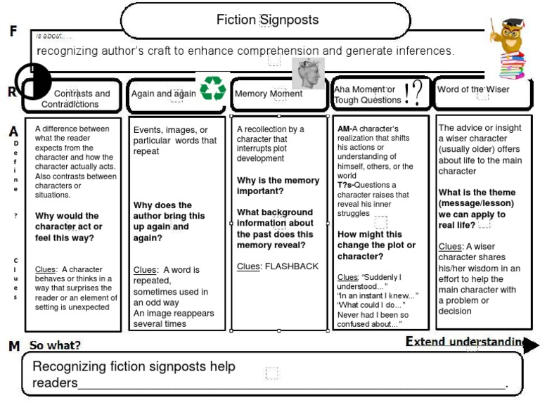 Fiction Signposts 1 | PDF | Wisdom | Epistemology