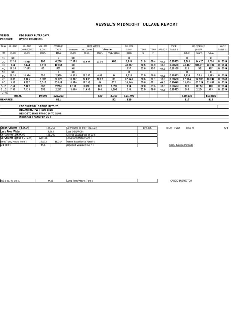 VESSEL'S MIDNIGHT ULLAGE REPORT | PDF | Nature