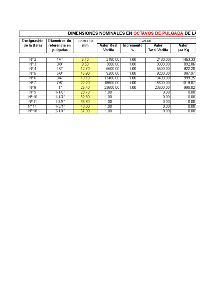 Nominal Bar Sizes in Eighths of an Inch | PDF