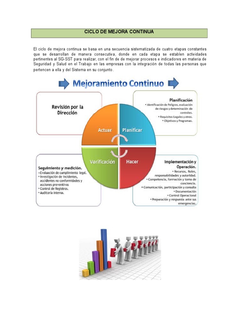 Ciclo de Mejora Continua | PDF