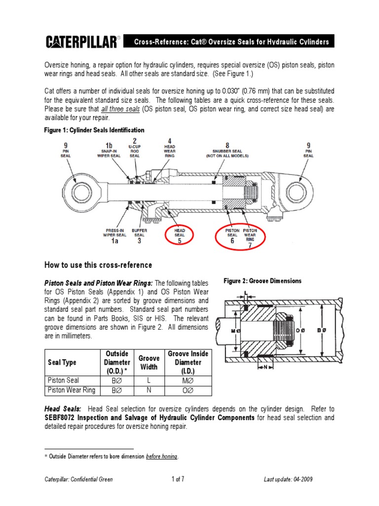 Cat LD Ma His Controller PDF | PDF | Cylinder (Engine) | Piston