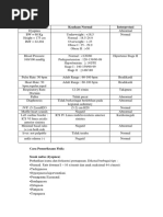 Indeks Wayne New Castle Hipertiroid | PDF