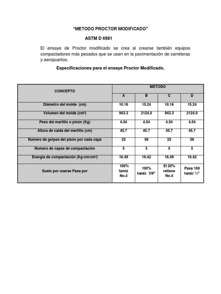 Metodo Proctor Modificado | PDF | Science | Ingeniería