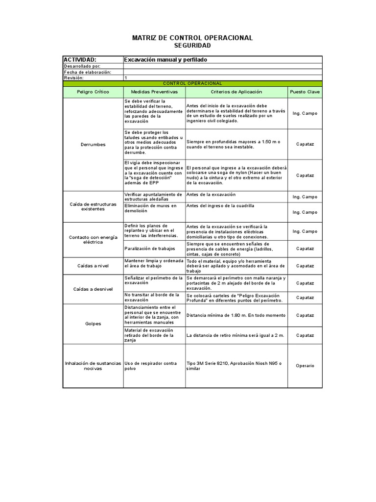 Matriz de Control Operacional | Andamio | Cuerda