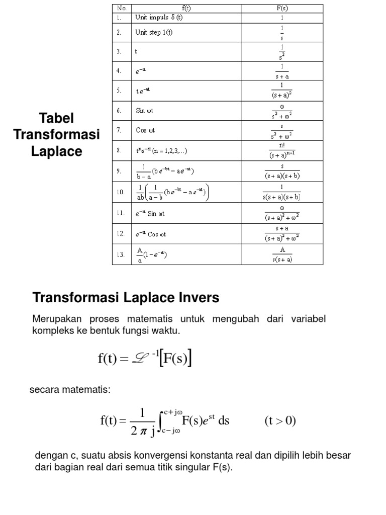 03 Transformasi Laplace Invers | PDF | Metode & Bahan Ajar