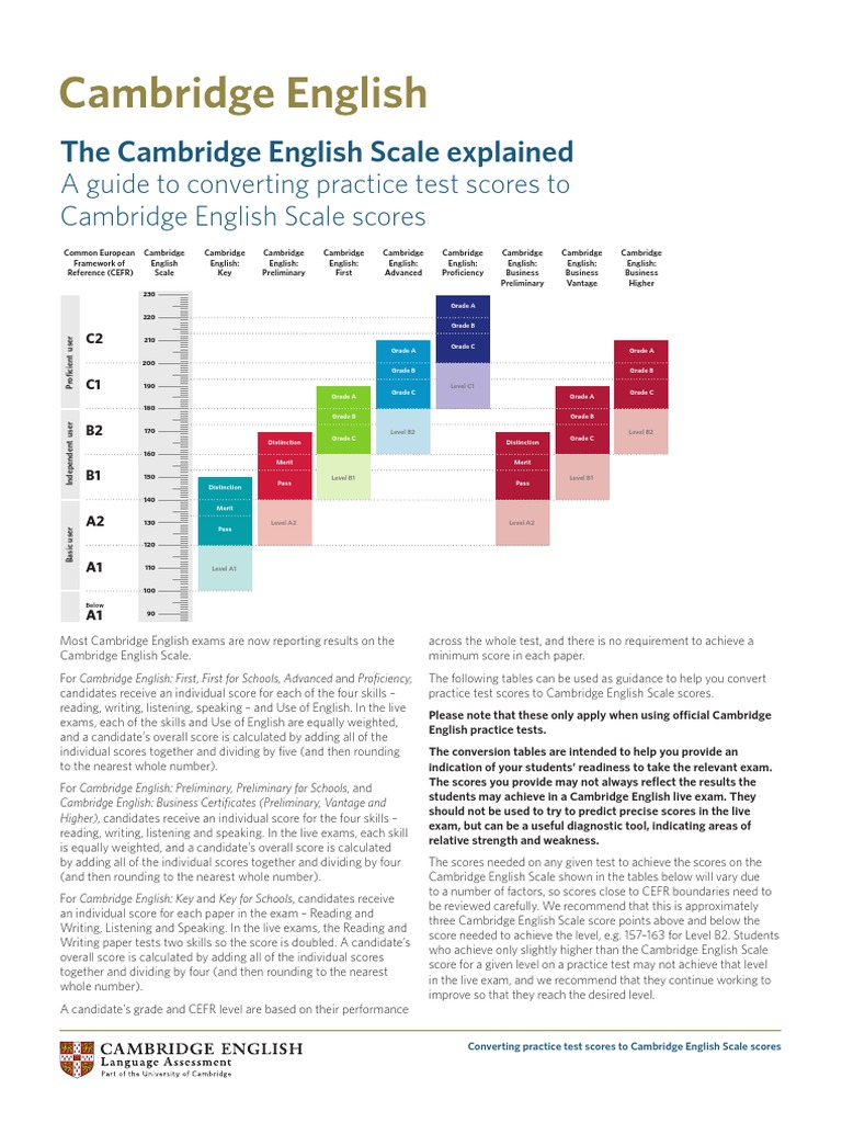 Converting Practice Test Scores To Cambridge English Scale Scores | PDF ...