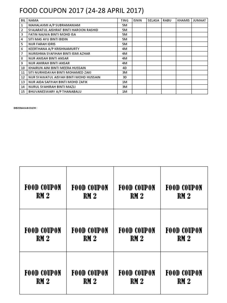 Food Coupon | PDF