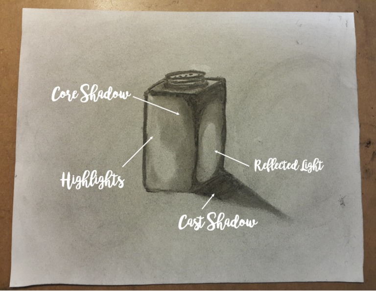 Core Shadow: Reflected Light | PDF