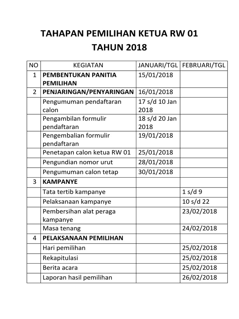 Tahapan Pemilihan Ketua RW 01 | PDF
