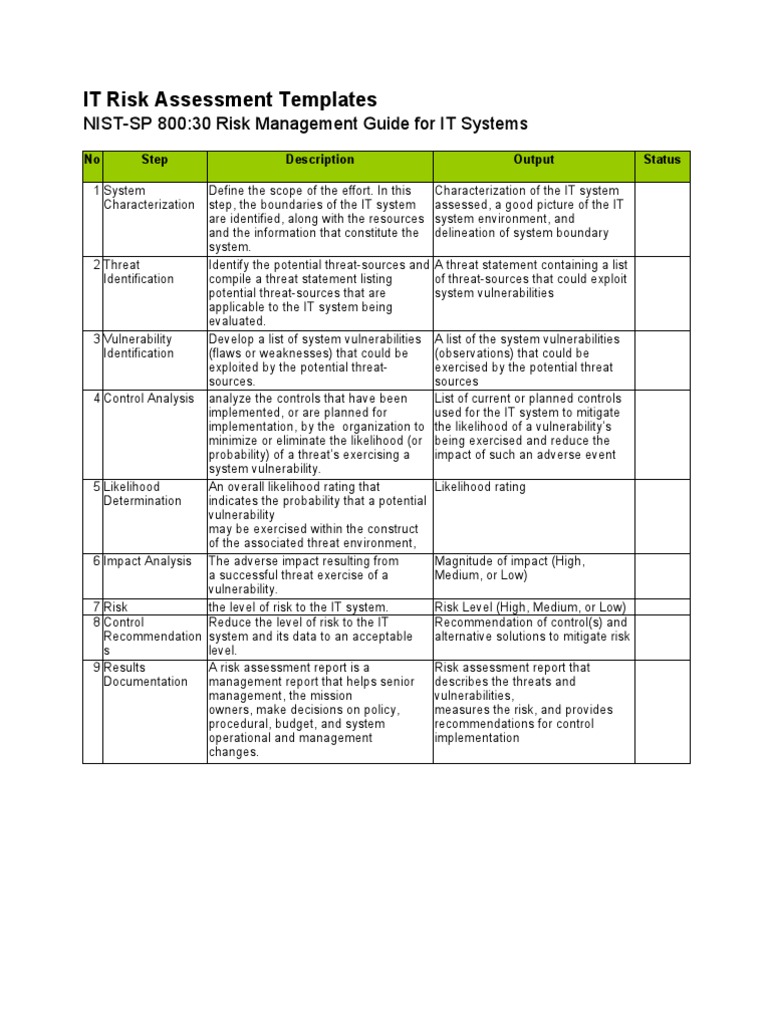 It Risk Assessment Template | PDF | Vulnerability (Computing) | Risk ...