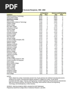 Arcscan Tutorial | PDF | Arc Gis | Data