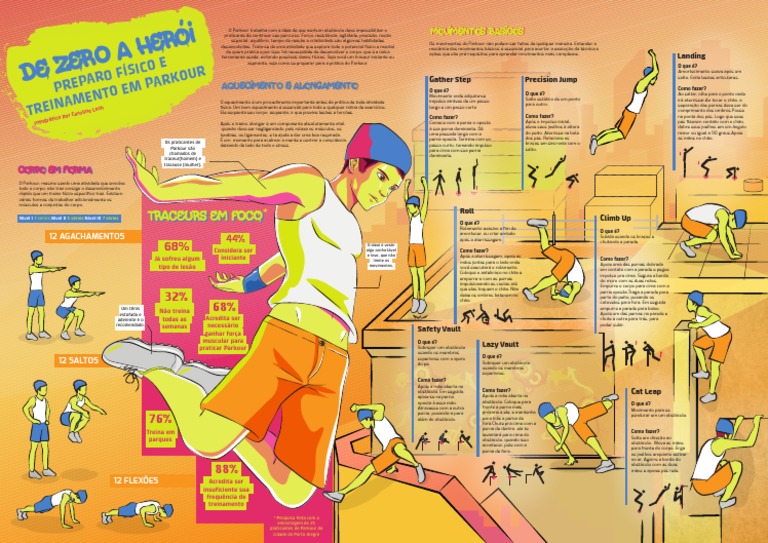 Infográfico Parkour | PDF | Natureza