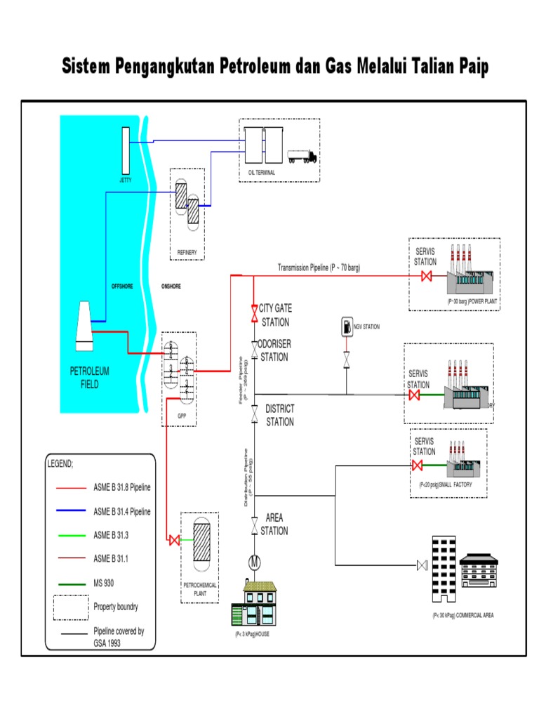 Overview of an Integrated Oil and Gas Pipeline Network Supplying ...