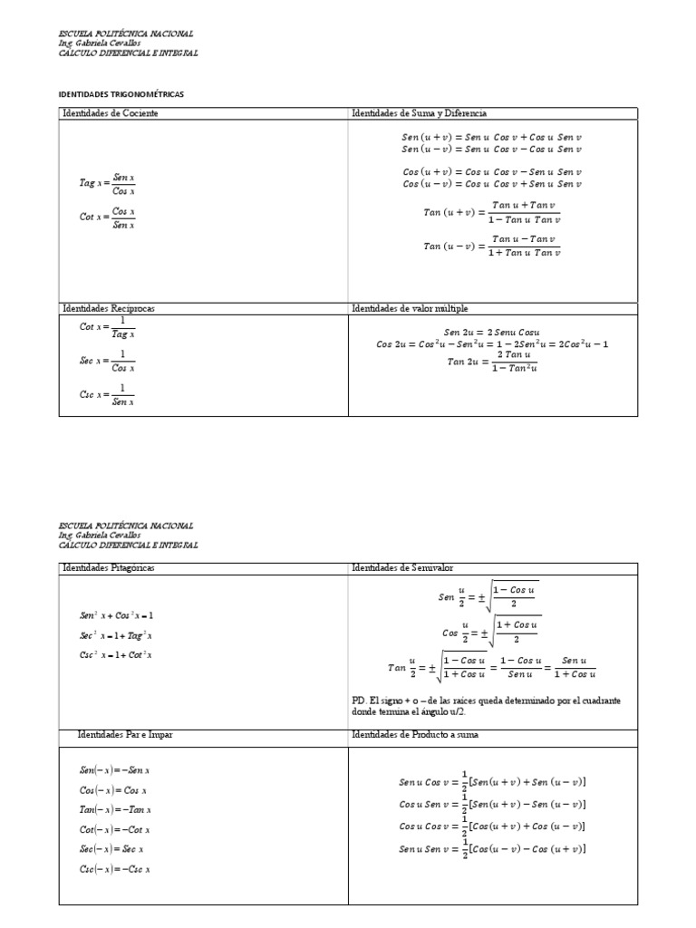 Tabla de Identidades | PDF | Trigonometría | Integral