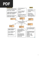 Science Form 2 Chapter 3 Nutrition | PDF | Vitamin | Digestion