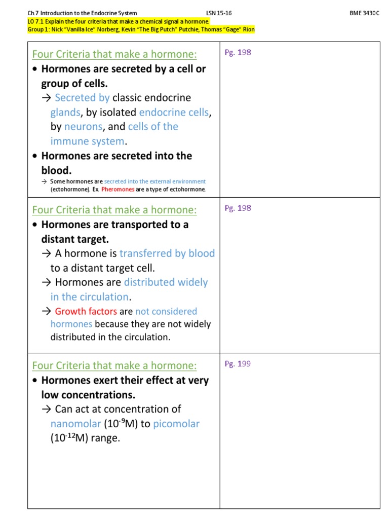 Introduction To The Endocrine System Notes | PDF | Hormone | Endocrine ...