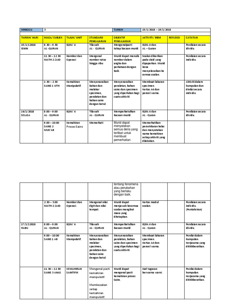 Contoh RPM | PDF