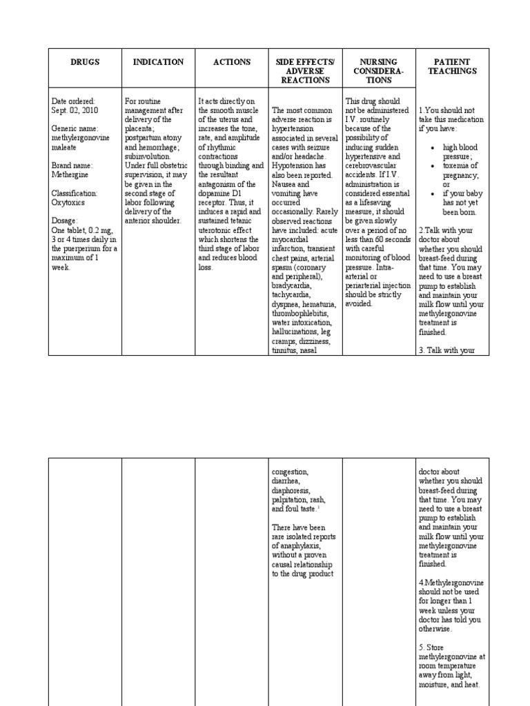 Drug Study For Postpartum Mothers | PDF | Medical Specialties ...