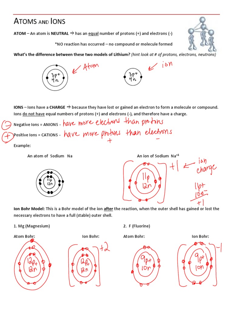 03 - Atoms and Ions Notes 2017 Key | PDF | Ion | Atoms