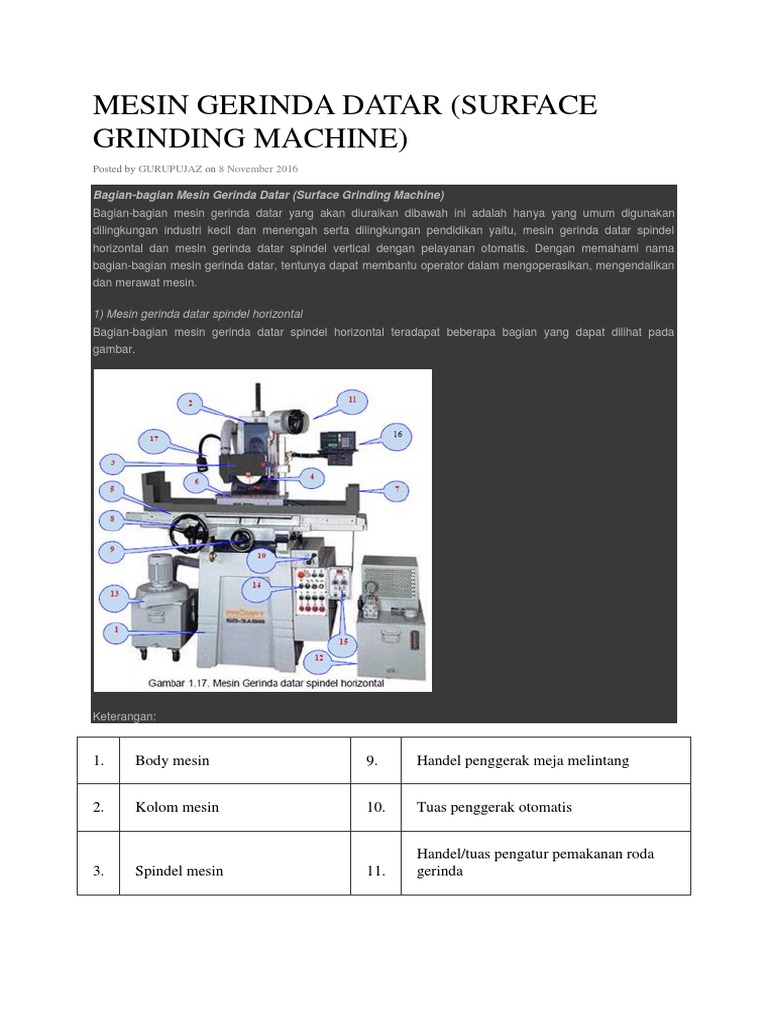 Bagian Mesin Gernda (Httpsgurupujaz - Wordpress.com20161108mesin ...