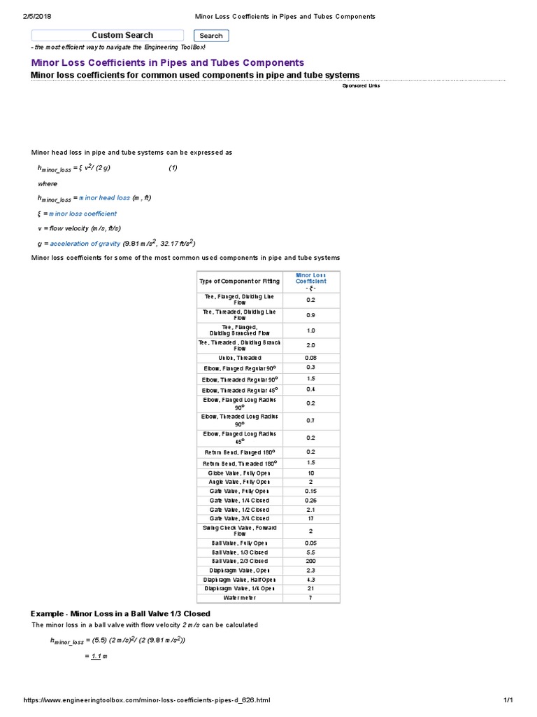 Minor Loss Coefficients in Pipes and Tubes Components | Valve | Pipe ...