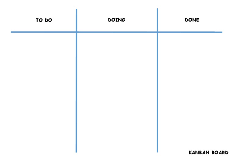 To Do Doing Done | PDF