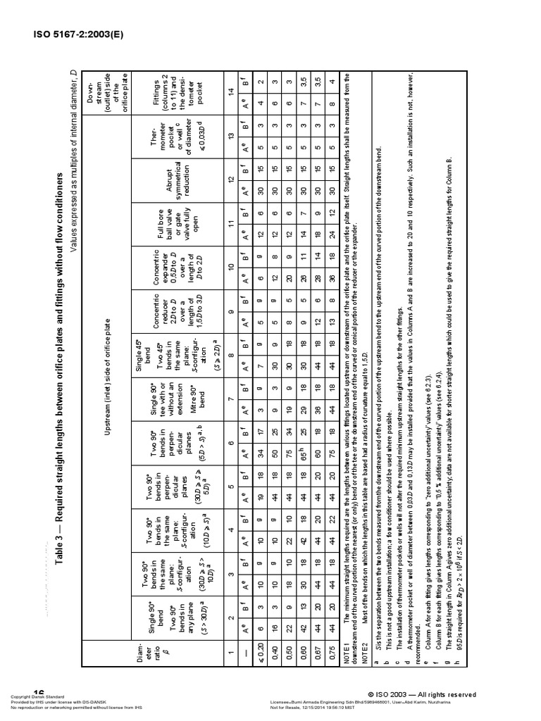 ISO-5167 Table 3 | Gas Technologies | Chemical Engineering