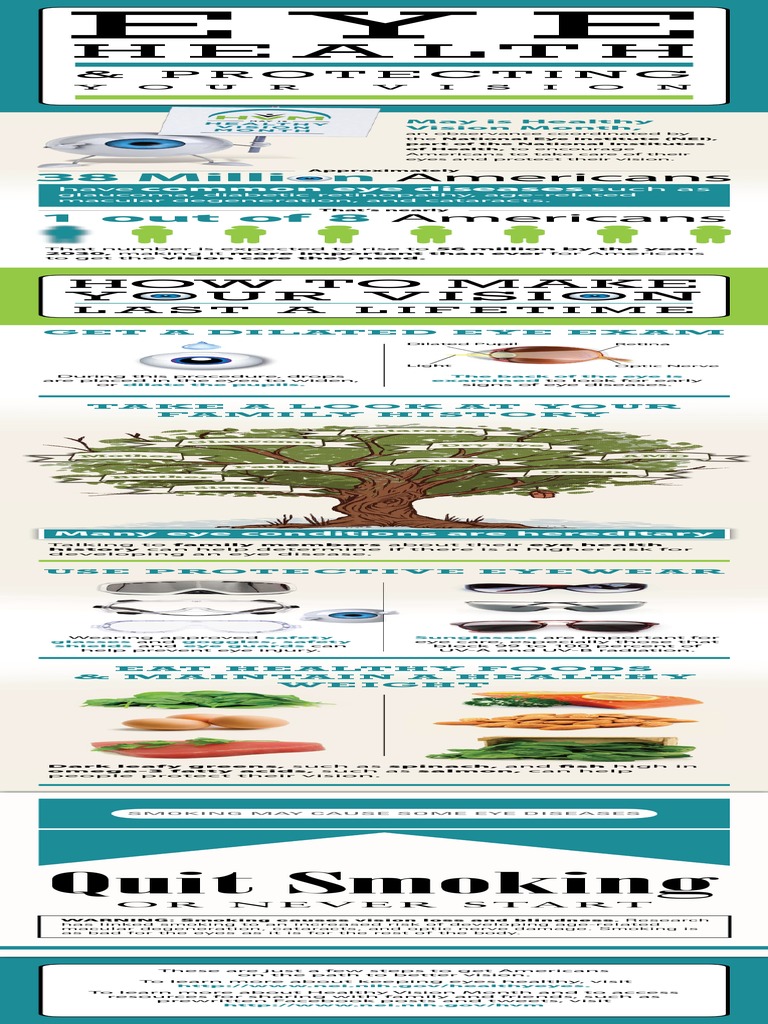 Eye Poster Promotion | PDF | Vision | Ophthalmology