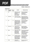 DAE Guest Houses and Tariff | PDF | Nuclear Energy | Nuclear Technology
