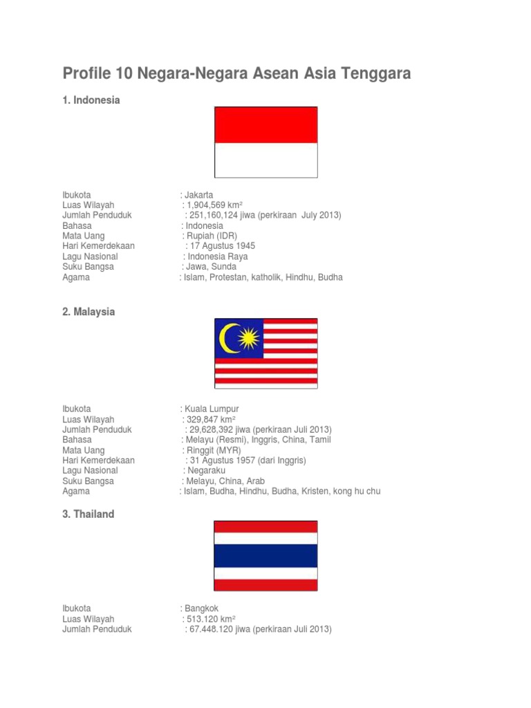 Profil 10 Negara Asia Tenggara | PDF