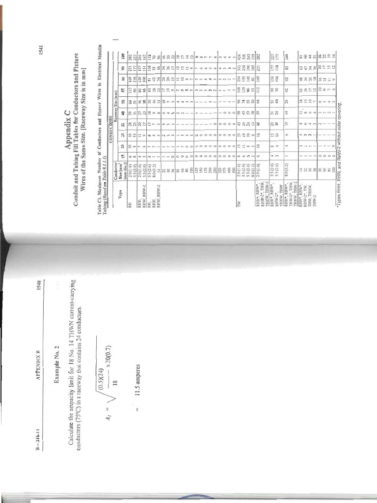 Conduit Fill Tables (PEC 2009) | PDF