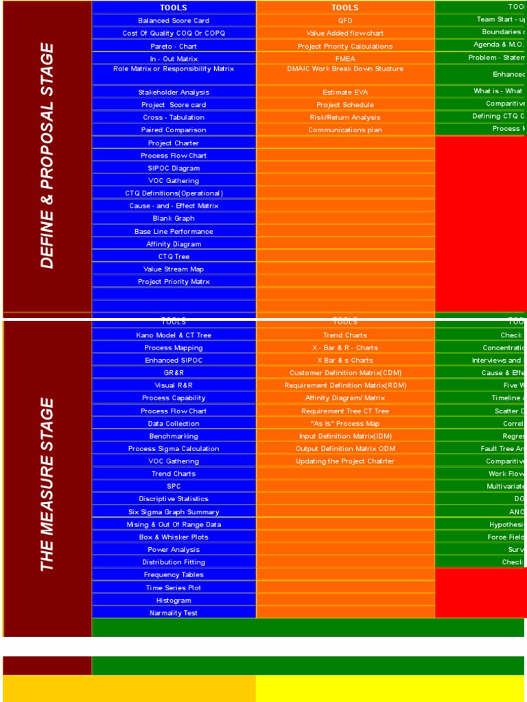 Dmaic Toolkit | PDF | Statistical Hypothesis Testing | Six Sigma
