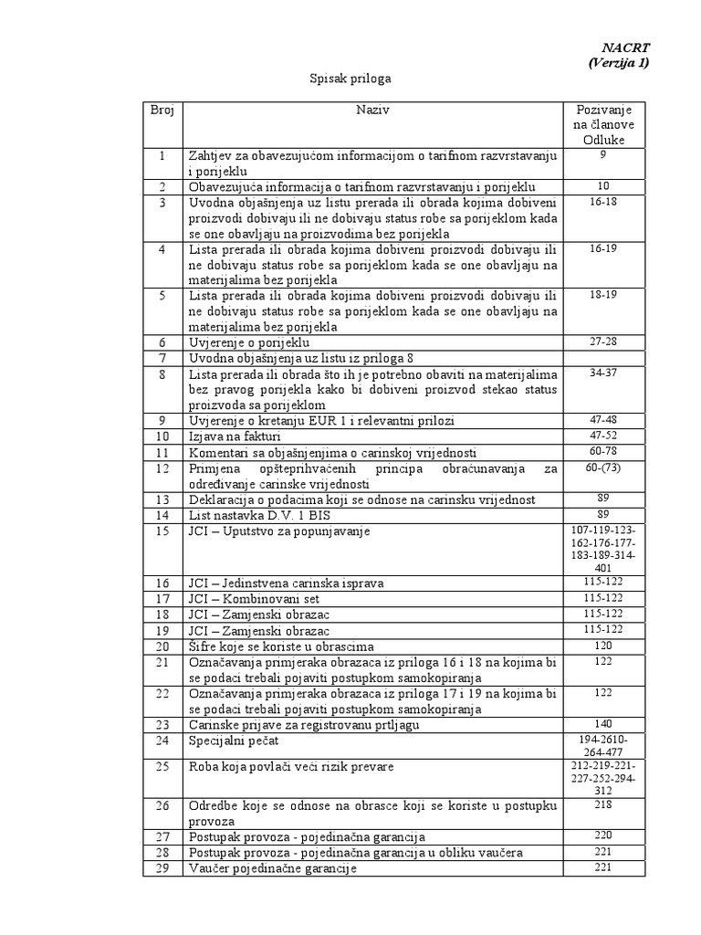 3 Spisak Priloga PDF | PDF