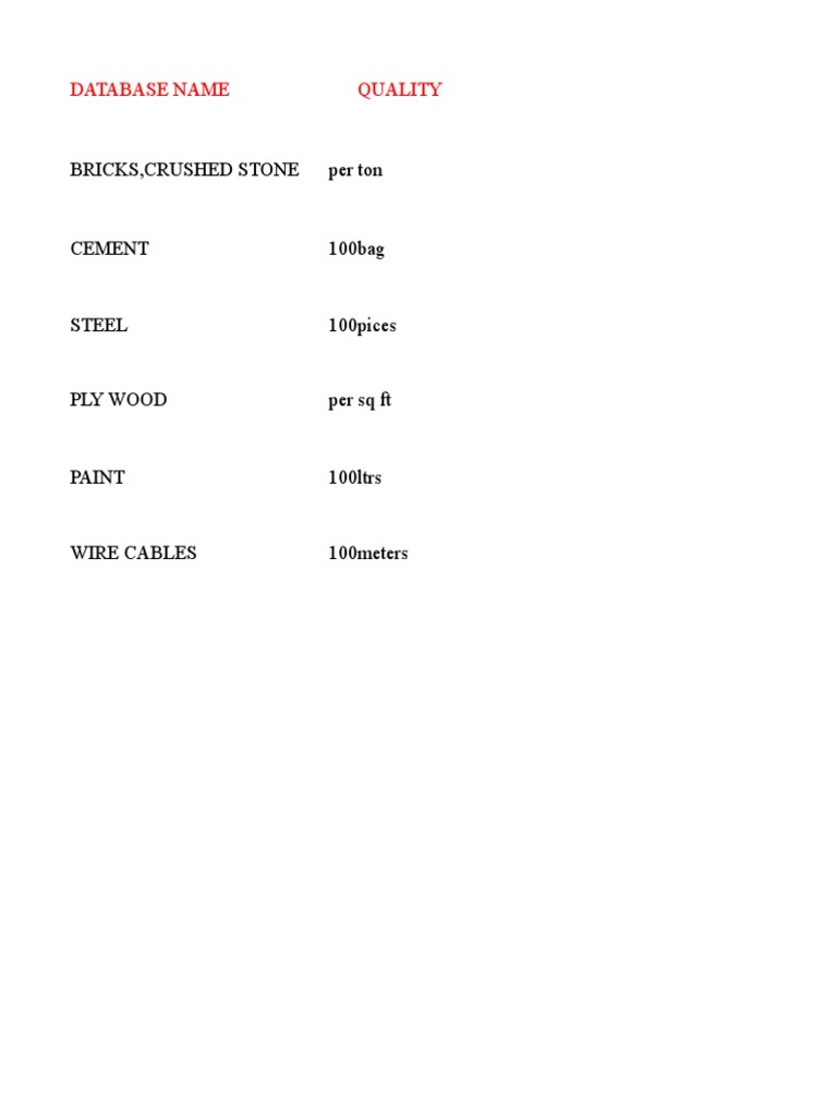 Bricks, Crushed Stone Per Ton: Database Name Quality | PDF