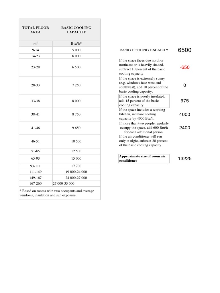 Total Floor Area Basic Cooling Capacity: Approximate Size of Room Air ...