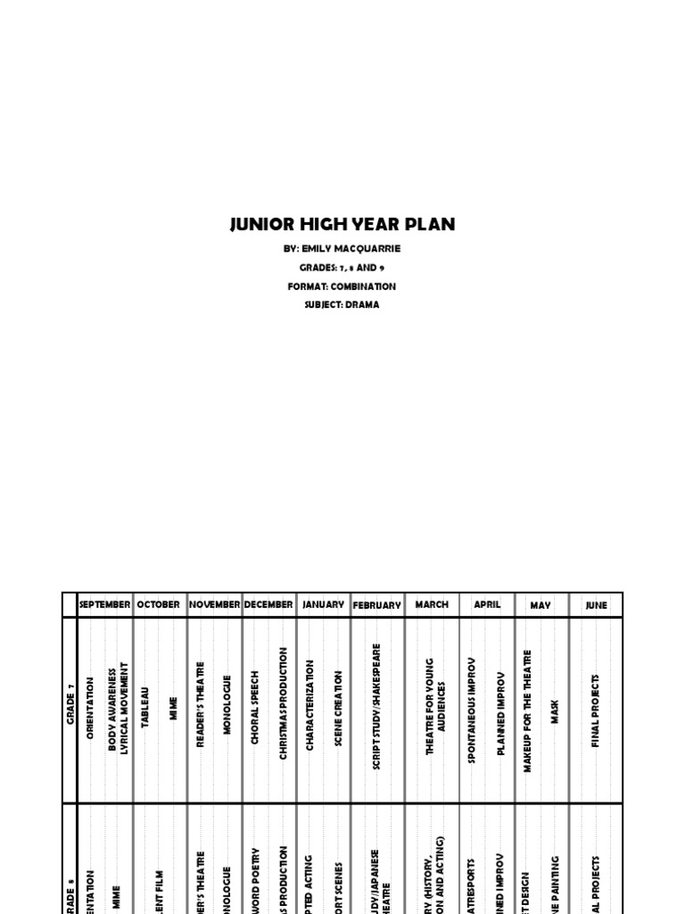 Junior High Year Plan: By: Emily Macquarrie | PDF | Improvisational ...